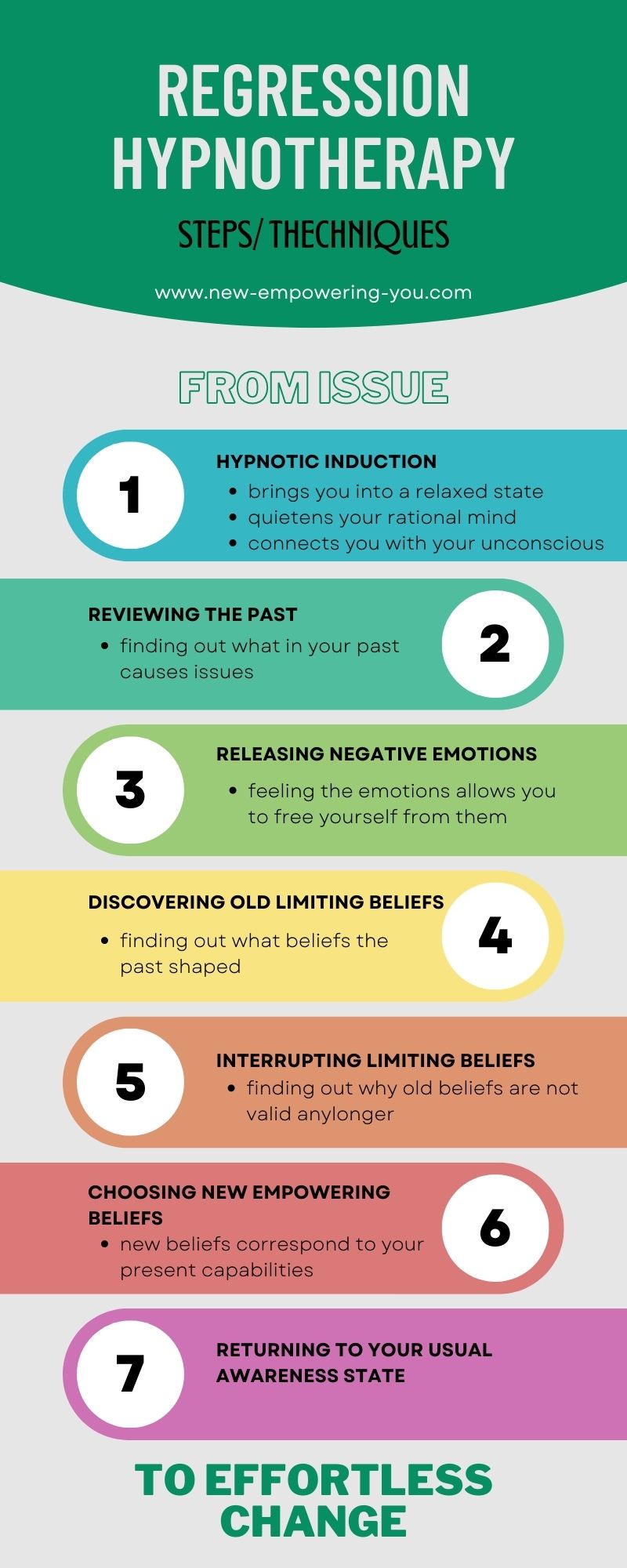 Regression Hypnotherapy | New Empowered You